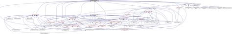 Kaldi Nnet3 Nnet Computation H File Reference