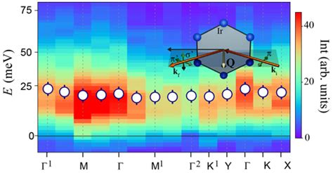 A New Type Of Disorder In Quantum Spin Liquids Advanced Photon Source