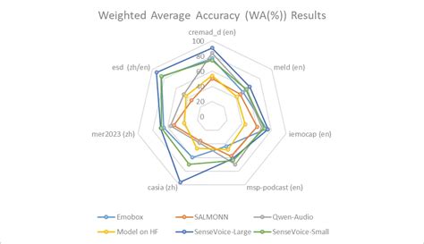 Funaudiollmsensevoicesmall · Hugging Face