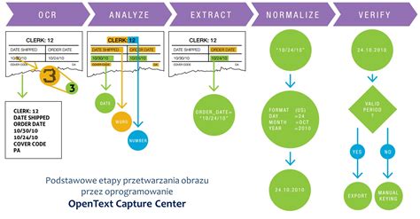 Zaawansowane Techniki Zarządzaniem Dokumentami