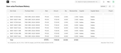 Purchase Order Report User Forum Frappe Forum Purchase Order Report User Forum Frappe Forum
