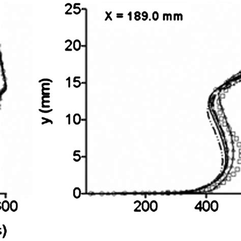 Swirl Velocity Mean And Rms Case 1 Download Scientific Diagram