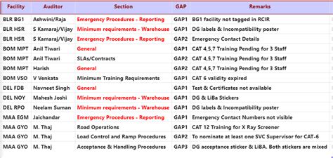 Solved Conditional Formatting Based On Slicer Microsoft Fabric Community