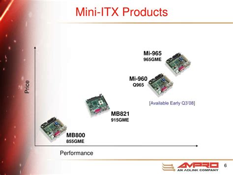 Ppt Ampro Adlink Single Board Computer Sbc Product Roadmap May Powerpoint Presentation