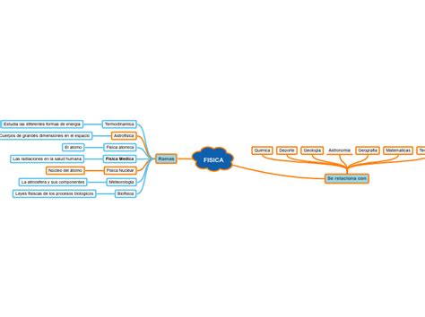 Fisica Mind Map