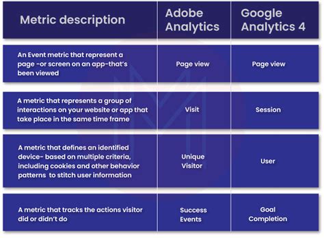 Top Adobe Target Interview Questions And Answers 2025