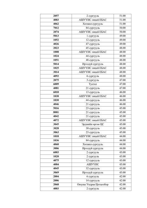 Эм Зүйн Шинжлэх Эм Зүйн Шинжлэх Ухааны Их Сургууль