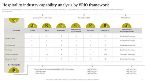 Vrio Framework Powerpoint Ppt Template Bundles PPT Sample
