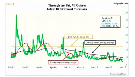 Is The VIX Volatility Index Overdue For A Move Higher See It Market