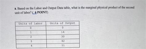 Solved 8 Based On The Labor And Output Data Table What Is