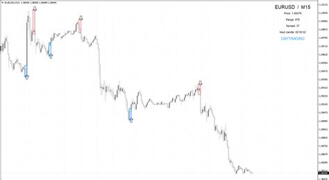 Forex Star Scalper Strategy For Mt4