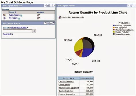 Cognos Tutorials For Beginners Easy Steps Cognos Connection