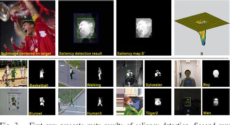Figure 1 From Dynamic Saliency Aware Regularization For Correlation Filter Based Object Tracking