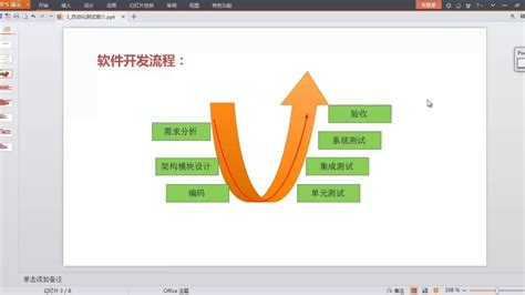 自动化测试 Selenium1 自动化测试简介 Youtube
