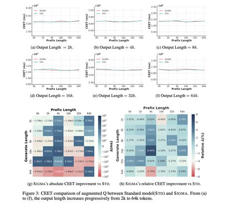 Microsoft Ai Introduces Sigma An Efficient Large Language Model