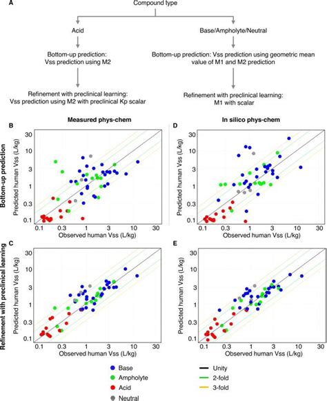 Helen Musther Phd On Linkedin A Cross Species Assessment Of In