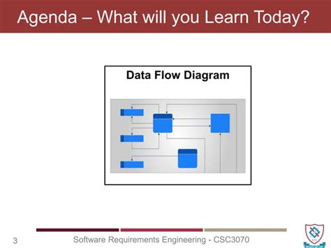 Csc3070 Lecture 19 Data Flow Diagram Ipptx Databases Computer Software And Applications