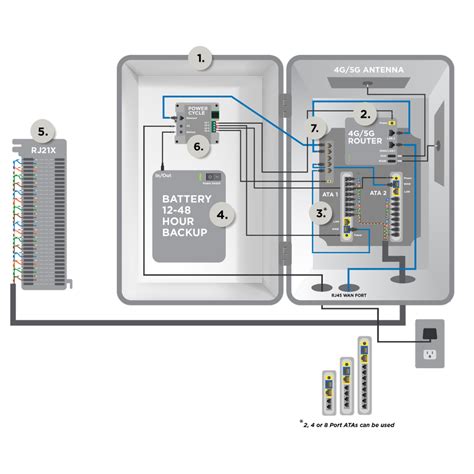 Pots Line Replacement With Itc Cloud Pots Lines Are Gone