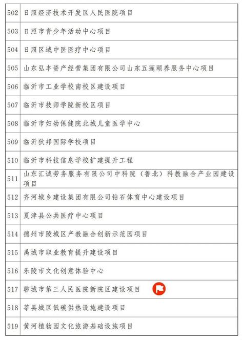 聊城市第三人民医院新院区计划3月开建建设项目名单