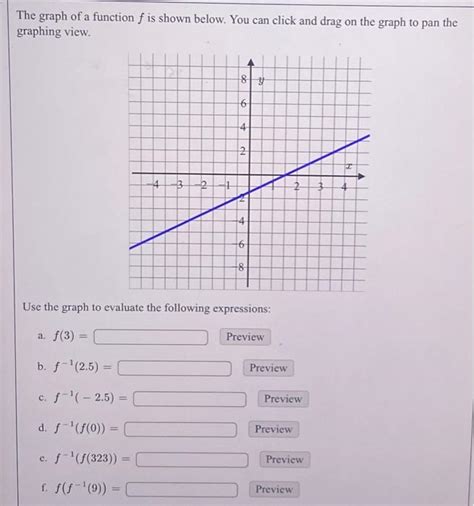 solved the graph of a function f is shown below you can