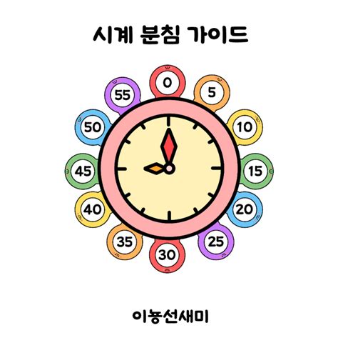 이뇽쌤 시계 분침 가이드