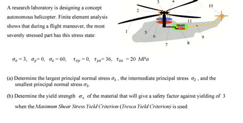 Solved A Research Laboratory Is Designing A Concept