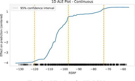 Figure 12 From The Story Of Qos Prediction In Vehicular Communication