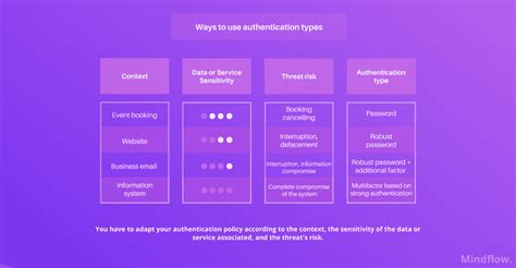What Is A Strong Password And How To Create A Strong Password Policy