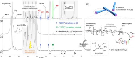 Identification Of The Knoevenagel Condensation Reaction Product On Cncs