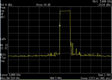 Lmx2572evm Lmx2572evm Frequency Sweep Spurs Clock And Timing Forum