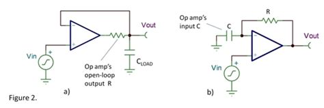 Why Op Amps Oscillatean Intuitive Look At Two Frequent Causes The Signal Archives TI E E