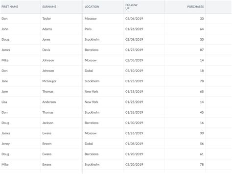 Bryntum Grid Locked Columns Demo