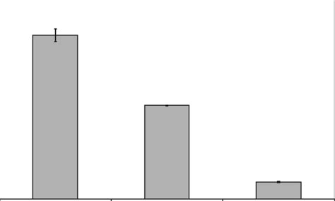 Sorbent Performance For The Solid Phase Extraction Of A 1 L Solution Of
