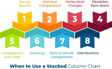 How To Create Stacked Column Chart Excel Or Stacked Bar Chart In Excel