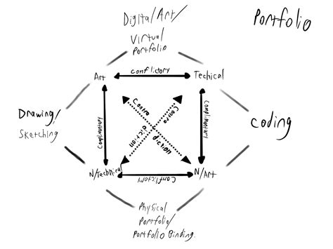 Semiotic Square Higg S Design