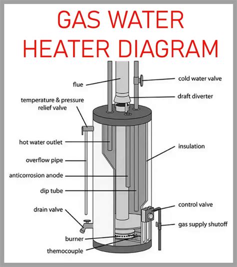 Water Heater Troubleshooting Tips 5 Common Issues