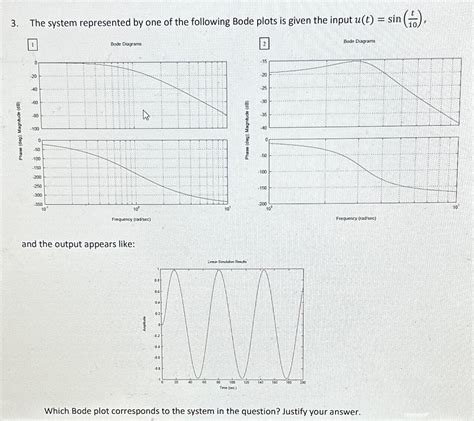 Solved The system represented by one of the following Bode | Chegg.com