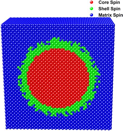 Central Plane Of The Coreshellmatrix Structural Cell Download