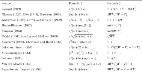Understanding Partition Comparison Indices Based On Counting Object Pairs