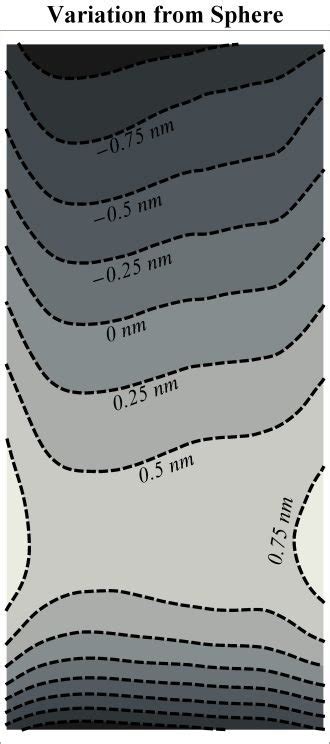 Wavefront Measurements From Lateral Shearing Interferometry The Download Scientific Diagram