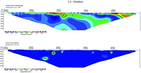 Electrical Resistivity And Induced Polarization Line L4 Download Scientific Diagram