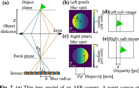 Figure 2 From Understanding 3d Imaging Performance In Sensors With Figure 2 From Understanding 3d Imaging Performance In Sensors With