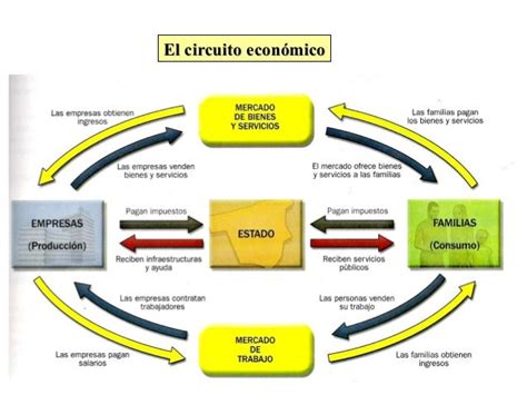 Tema 2 La EconomÍa En La Sociedad