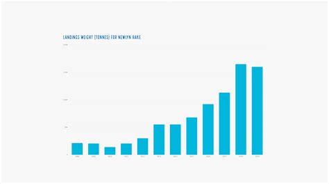 Msc Certification In The Uk Motivations And Market Benefits