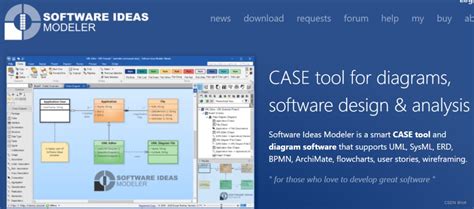 Uml Software Ideas Modeler Rhapsodypapyrus Uml
