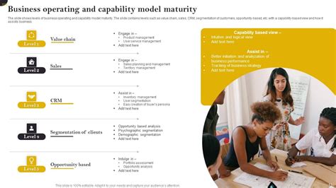 Operating Model Maturity Framework Ppt PowerPoint Presentation Complete Deck With Slides