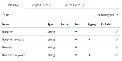 Using Elk To Collect Nginx Logs And Show Tls Version And Ciphers Used