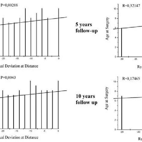 Pdf Divergence Excess Intermittent Exotropia Long Term Effect Of Augmented Bilateral Lateral