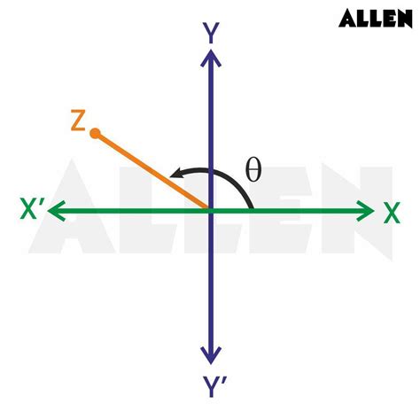 Argument Of Complex Numbers Meaning And Applications