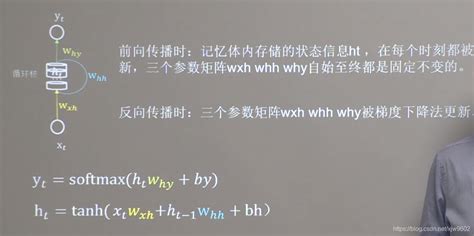 Tensorflow笔记第六讲rnn循环核时间展开步数是什么意思 Csdn博客